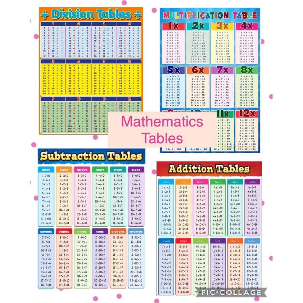 A4 Laminated (MAKAPAL) Mathematics Table Addition Subtraction ...