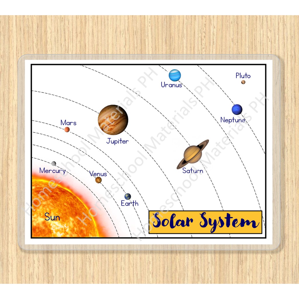 Montessori Posters - The Solar System - A4 Size | Shopee Philippines