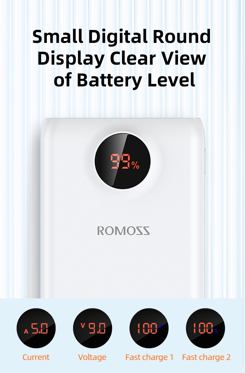 Romoss SW20PF 20000mAh Power Bank 22.5W Super Fast Charge 20WPD Two-way ...