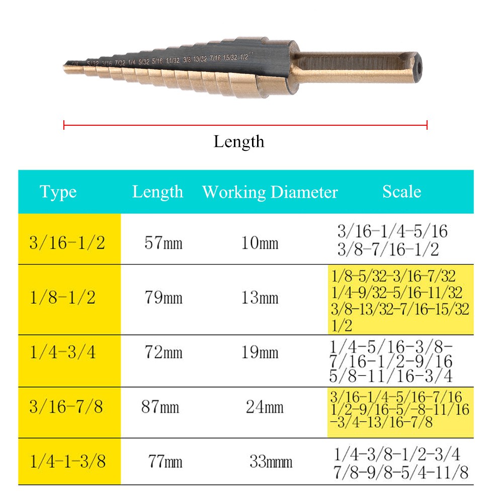 5pcs HSS Cobalt Multiple Hole 50 Sizes Step Drill Bit Set with Aluminum ...