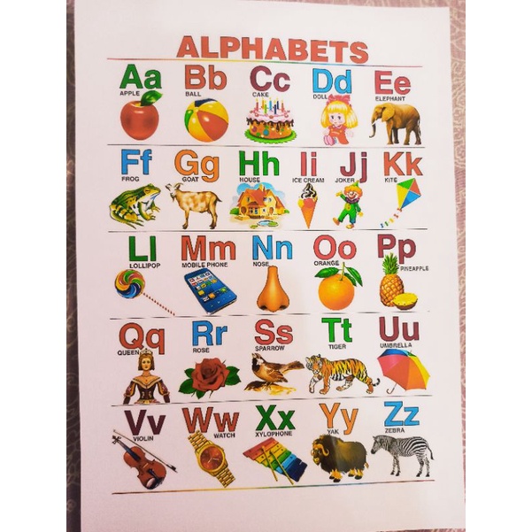 Laminated ALPHABET Charts A4 Size | Shopee Philippines
