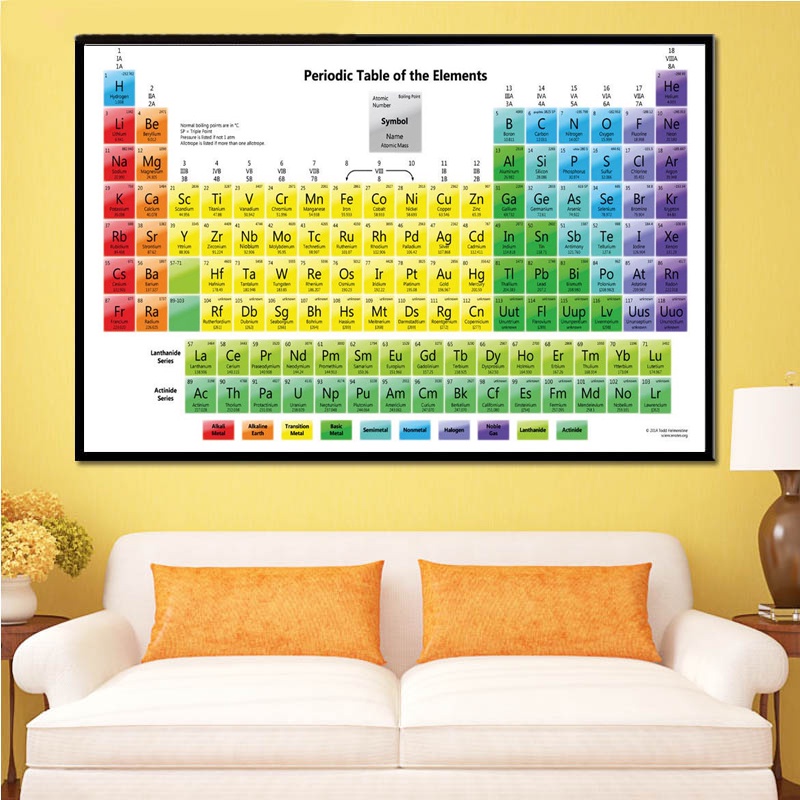 Periodic Table of The Elements Chart Chemical Science Poster Prints ...