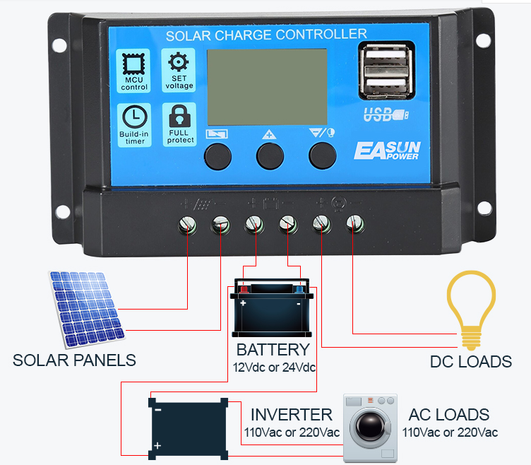 home life10A SOLAR CONTROLLER CHARGER 12/24V with Dual USB Output 5V ...