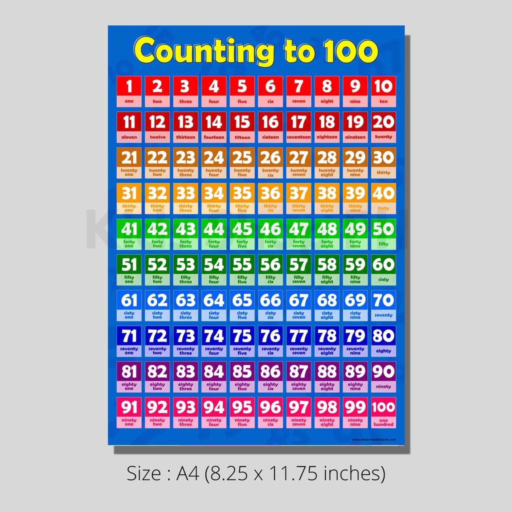 ABC Shapes Numbers A4 Laminated Educational Chart for Kids | Shopee ...