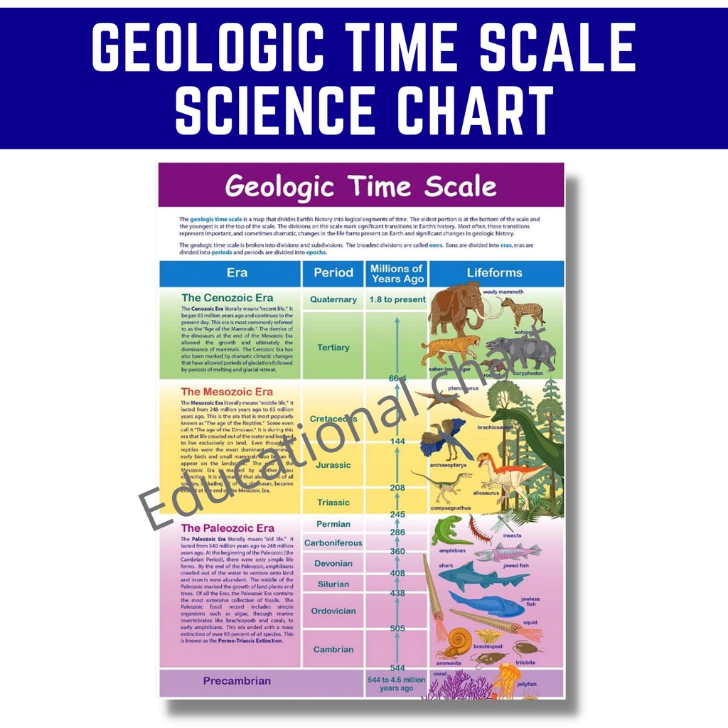 Geologic Time Scale Science Chart, Educational Laminated Wall Charts for kids, A4 Size laminated ...