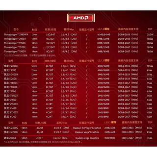 AMD Ryzen R3 1200 R5 1400/R5 1500/1500X/ R5 1600 X R5 1700/1700X/R5 ...