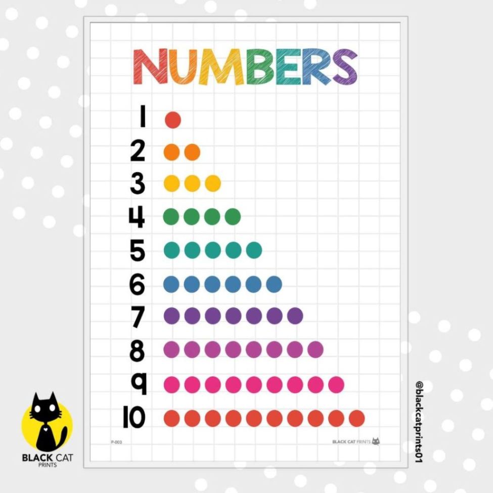 Numbers Counting 1-10 Educational Chart Poster (A4 Size / High Quality ...