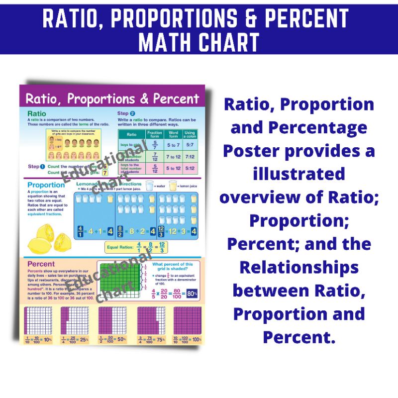 Ratio Proportions and Percent Math Chart, Laminated Math Charts , A4 ...