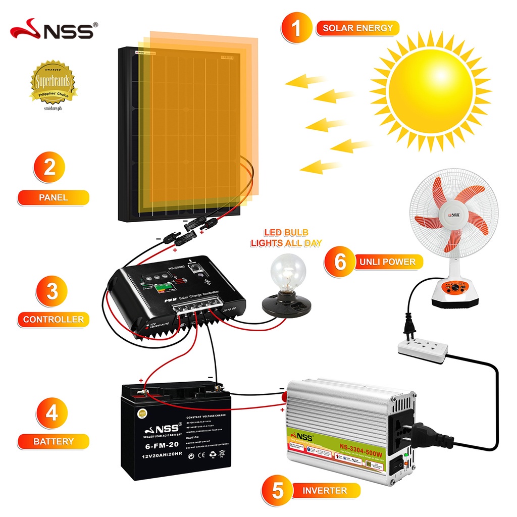 NSS Solar inverter power inverter car inverter Solar Energy Converter ...