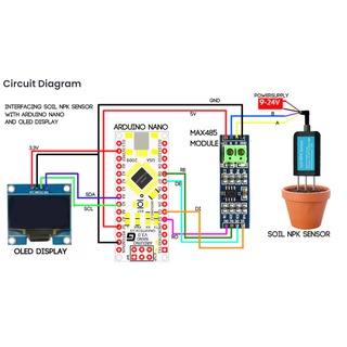NPK sensor RS485 JXCT Nitrogen Phosphorus Potassium waterproof sensor ...