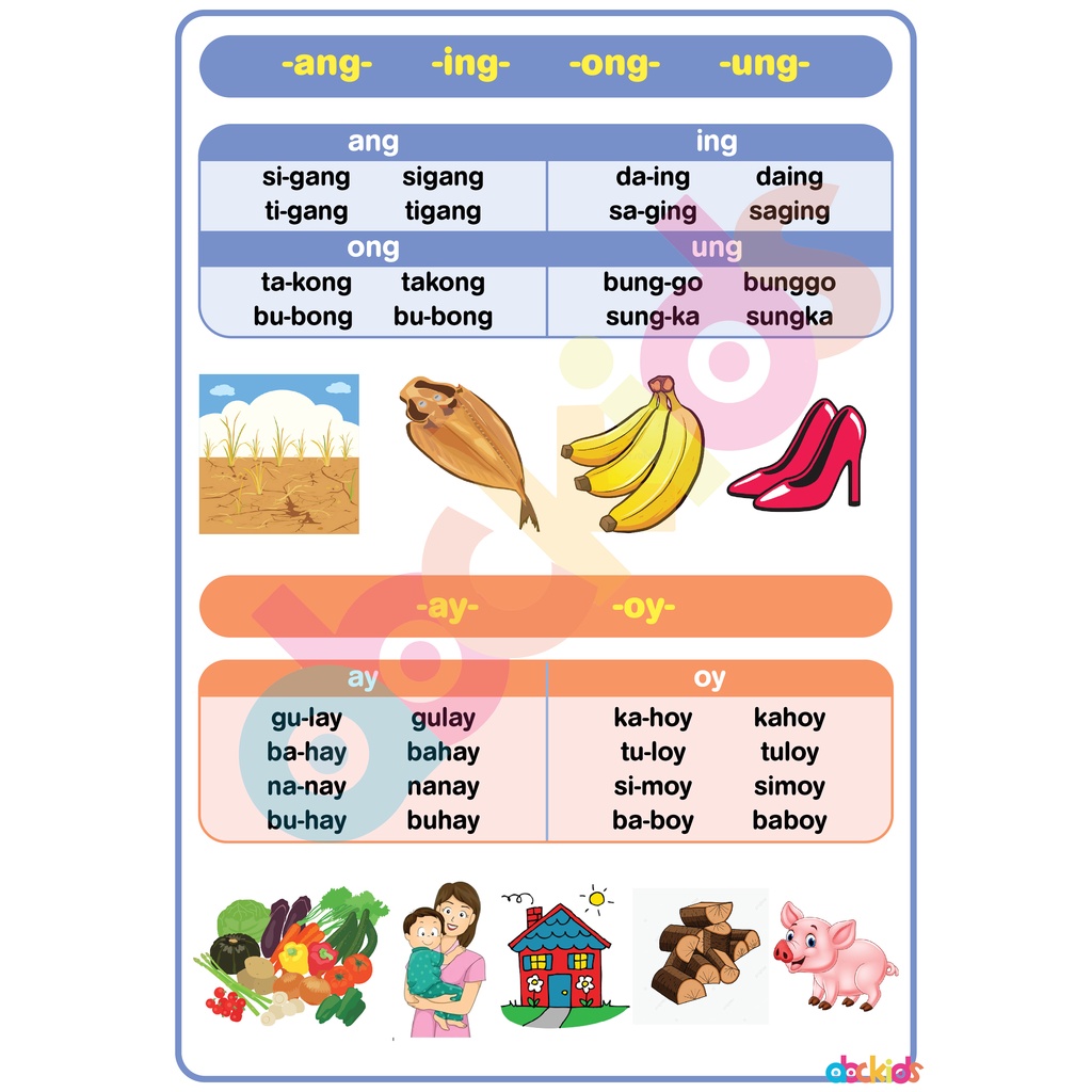 Learning Materials and Educational Charts For Kids - Laminated ...