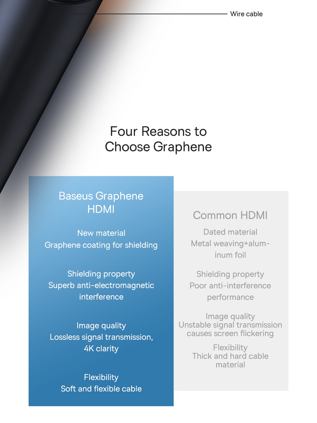 Baseus Graphene HDMI-Compatible Cable 4K HD to HD Adapter Cable for PS5 ...