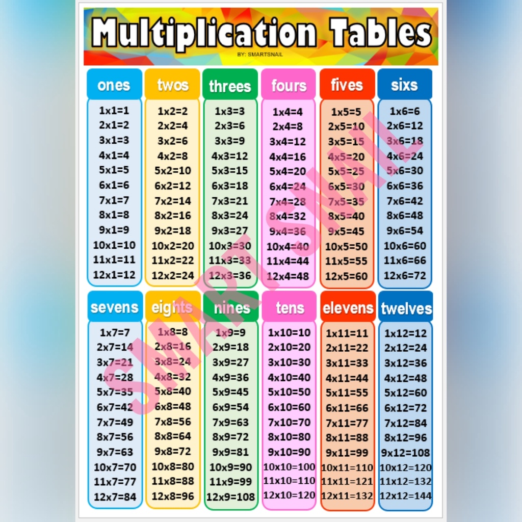 MATHEMATICS Charts Laminated A4 size | Shopee Philippines