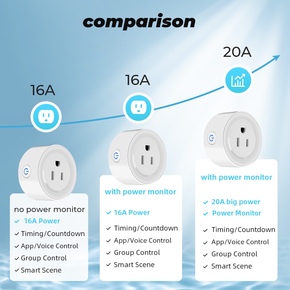 SMATRUL Power Monitor 20a 16a Tuya Smart Zigbee Socket Plug Us Wireless ...