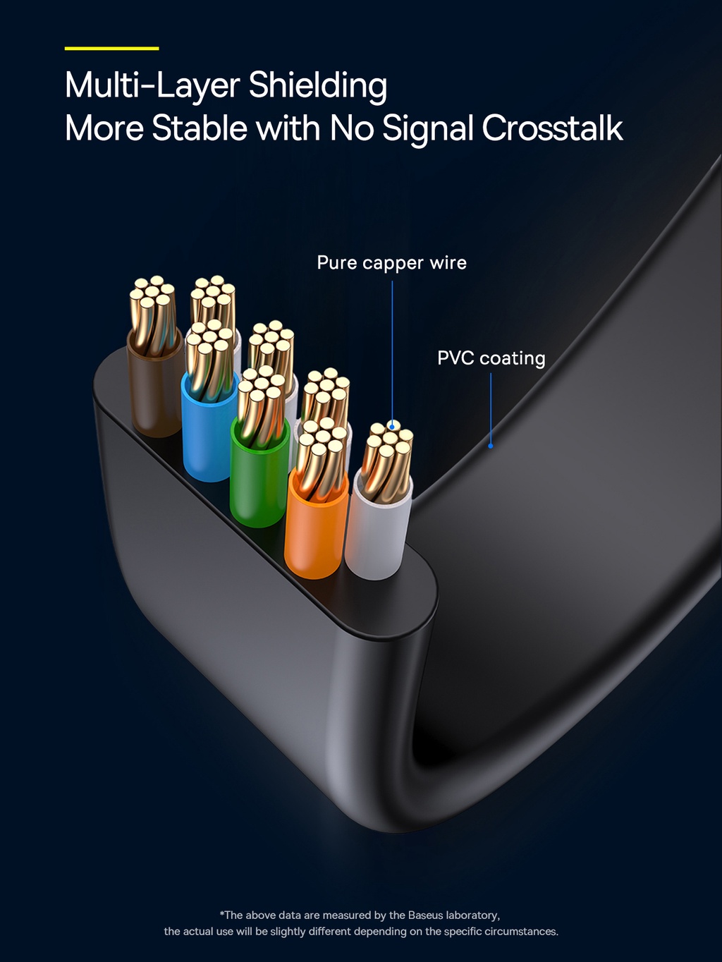 Baseus Cat6 1000Mbps High Speed Ethernet Cable CAT 6 RJ45 Network Cable ...