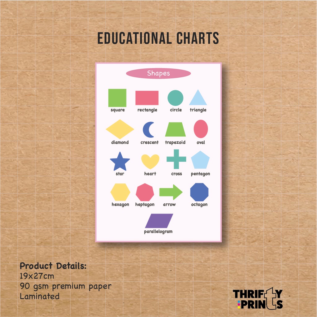 Pink Educational Chart Alphabet Number Days of the week Months of the ...