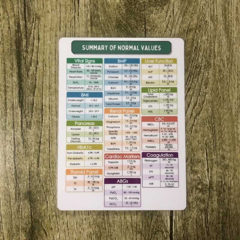 Normal Values flashcards and summary sheet || maktub.designs / Medicine ...