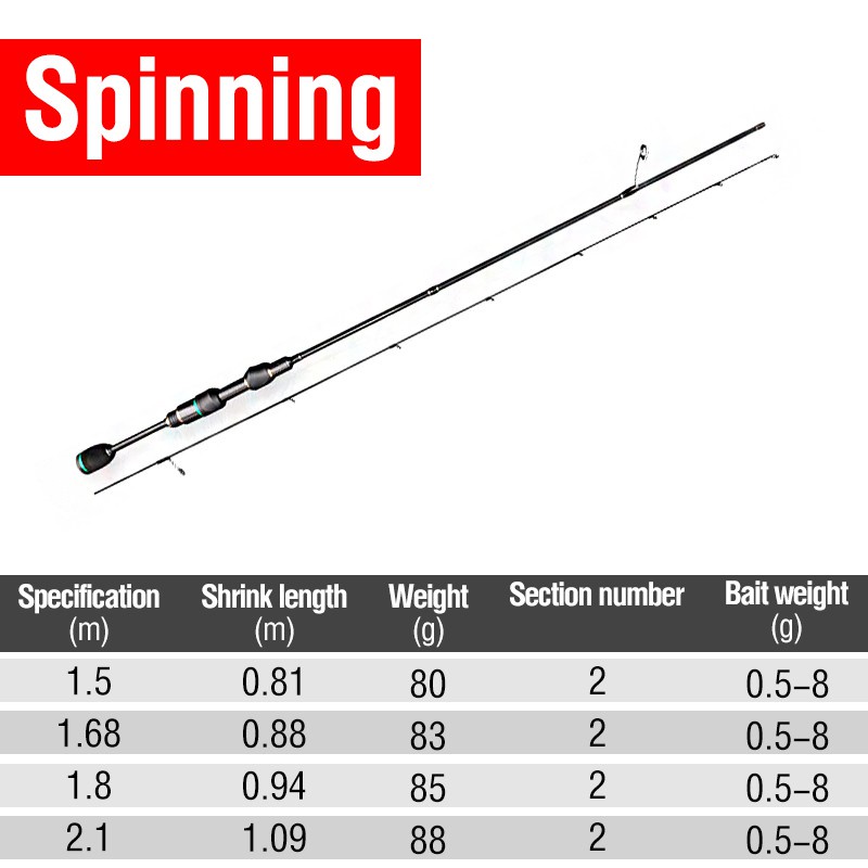 1.5m/1.68m/1.8m/2.1m UL Fishing Rod Ultralight Carbon Fiber Fishing ...
