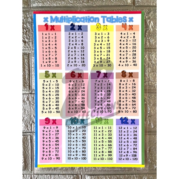 MATH CHARTS-Laminated (add, subtract, multipy, divide, fractions ...