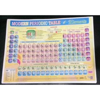 Periodic Table of Elements Sealed with Plastic Cover | Shopee Philippines