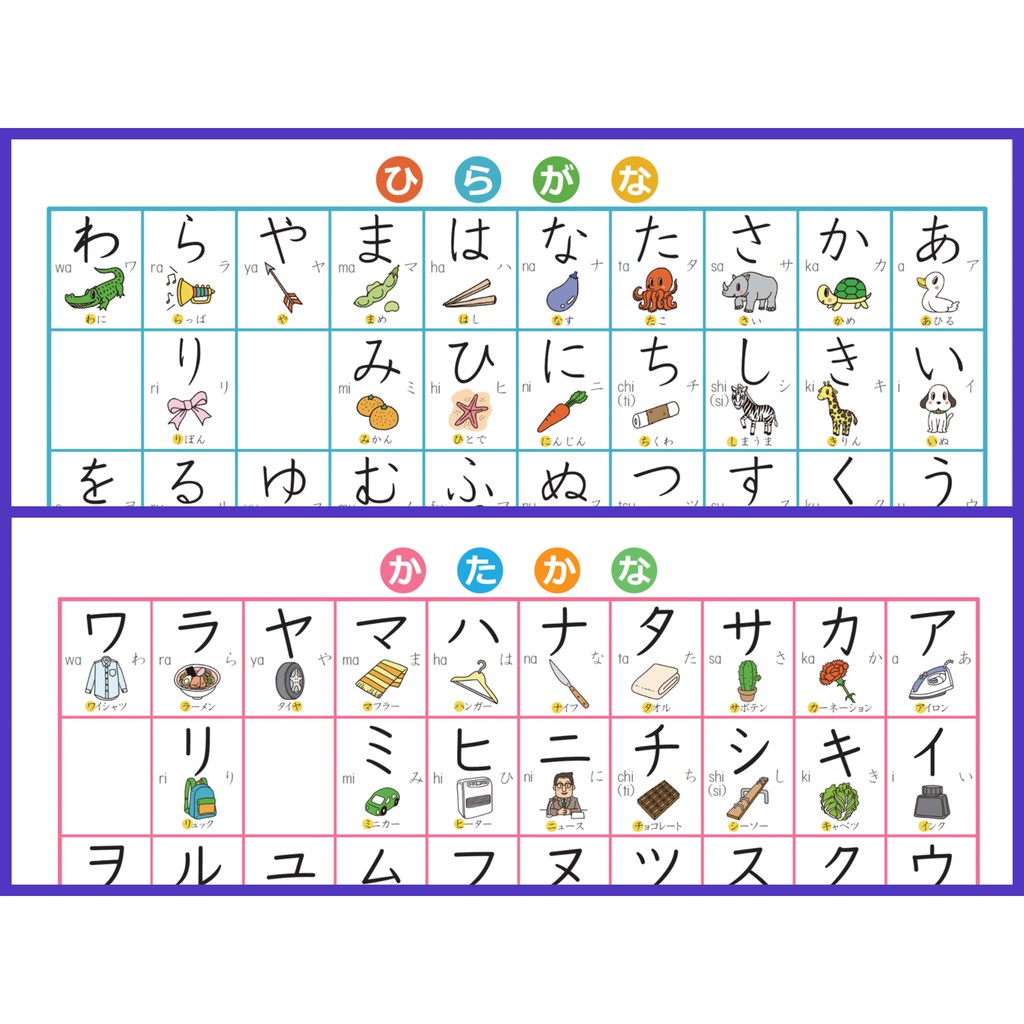Hiragana Katakana Charts for Kids (Colored) | Shopee Philippines