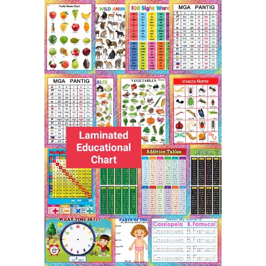 Laminated Educational Chart Part 1 | Shopee Philippines