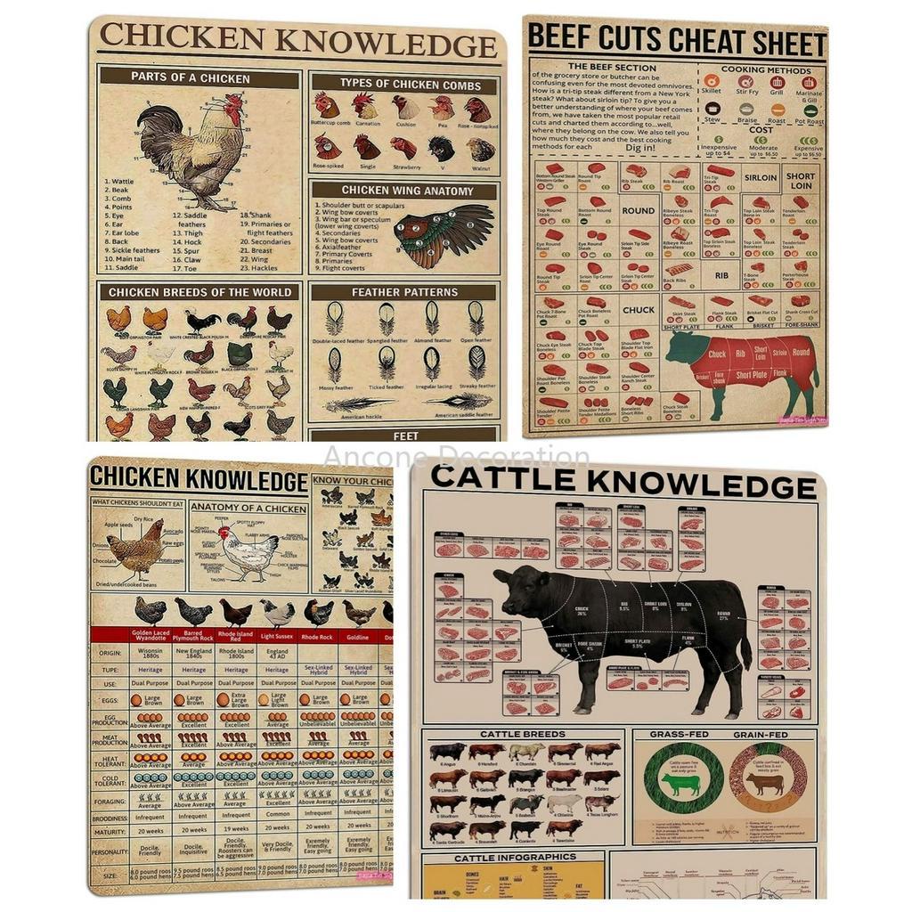 Vintage Beef Butcher Poster Food Metal Signs Of Cuts Division Chart ...