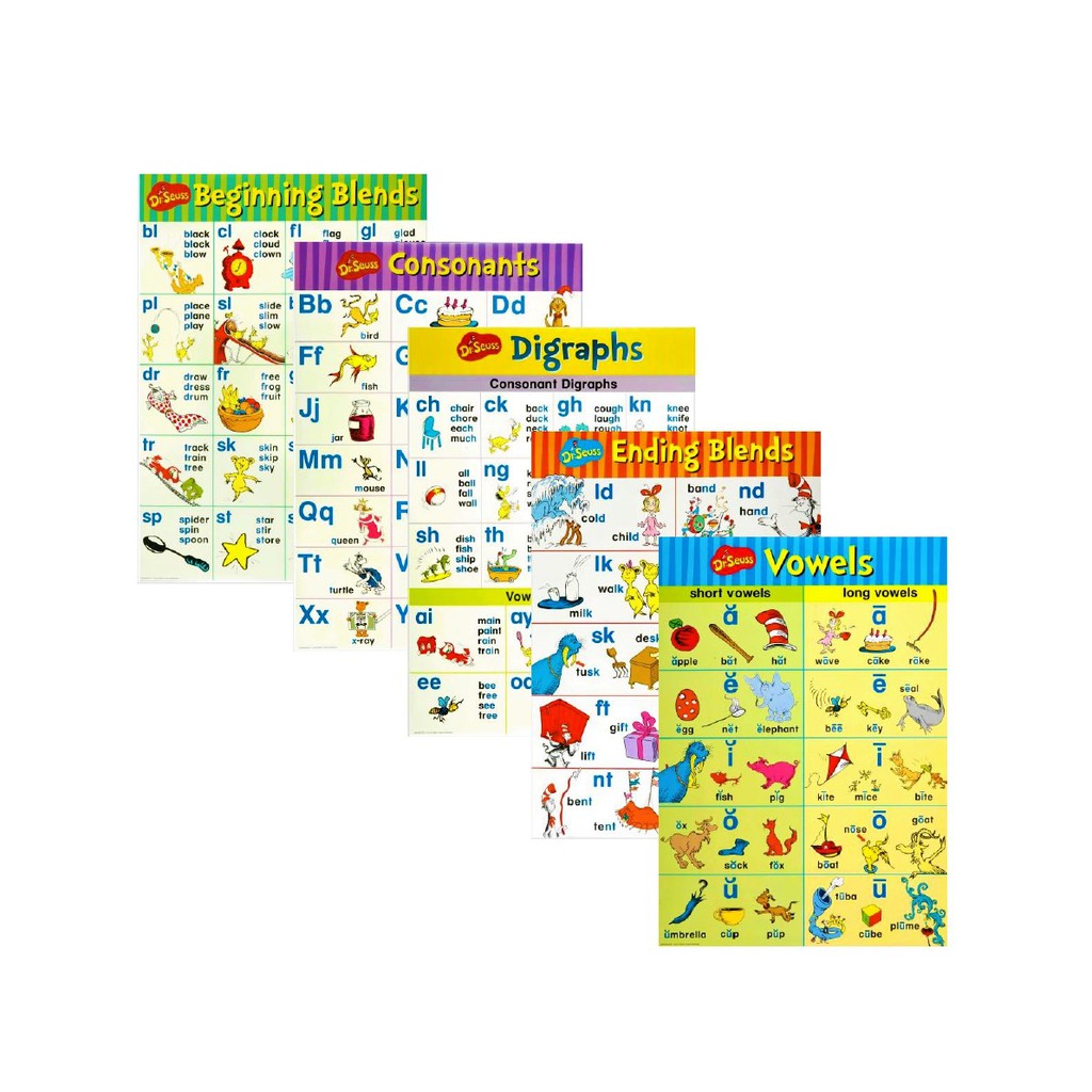 Laminated Vowels and Consonants Charts and more (A4) | Shopee Philippines