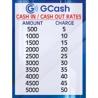 Shop gcash rate for Sale on Shopee Philippines