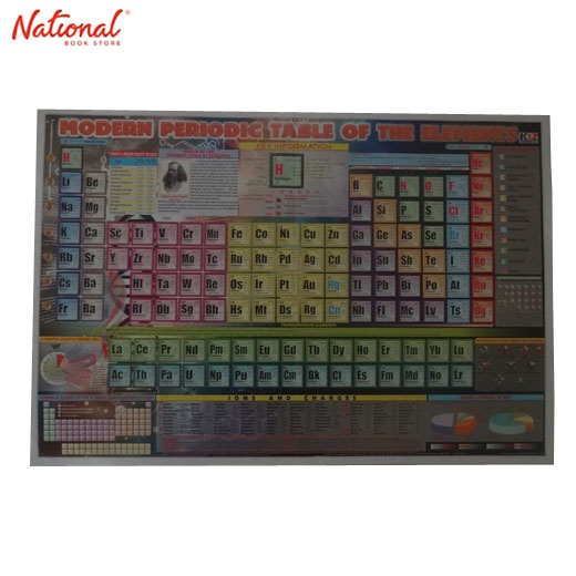 Periodic Table Of The Elements Small Chart National Book Store | Shopee ...