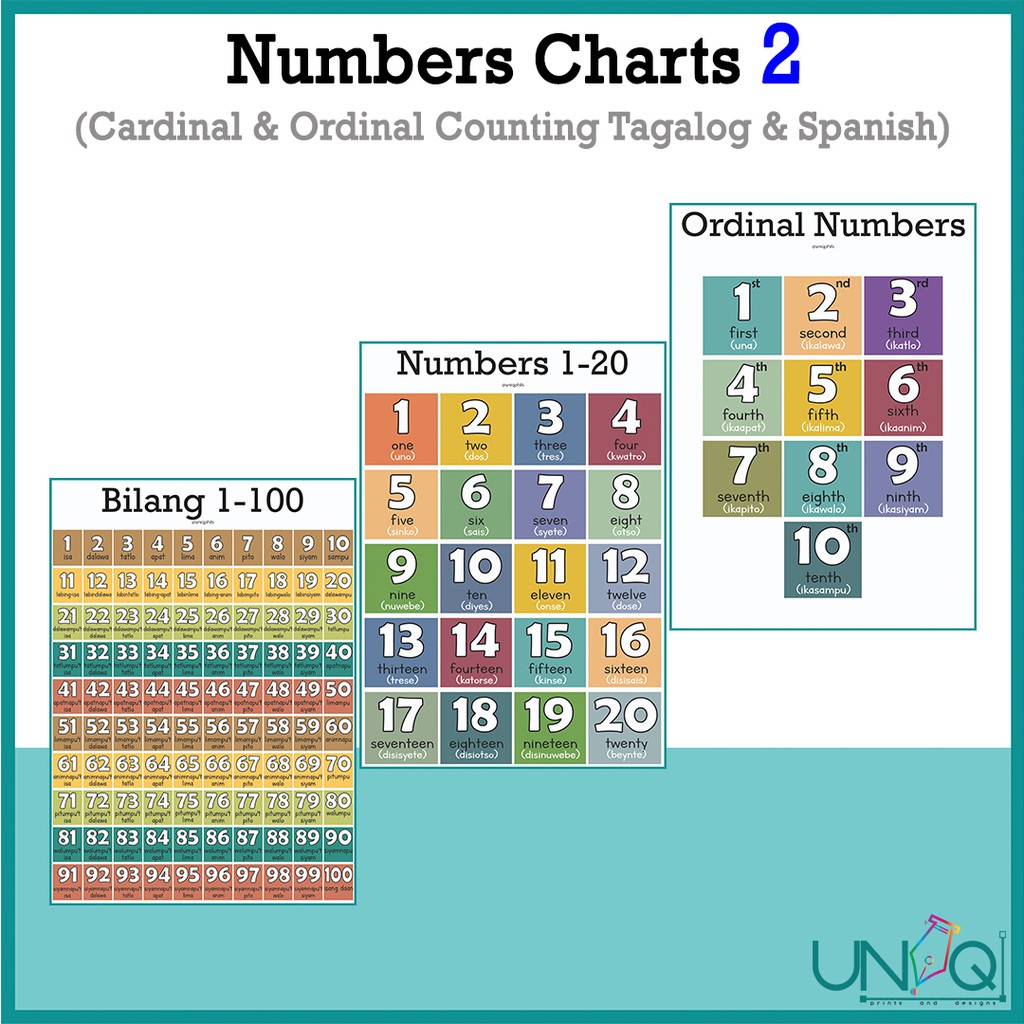 UNIQ - Laminated Educational Wall Charts Numbers Ordinal & Cardinal (English & Tagalog)A4 ...