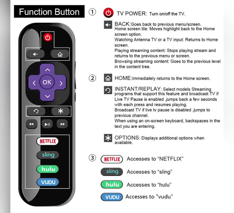 Universal Roku Series Remote Control for Roku TV Controller With ...