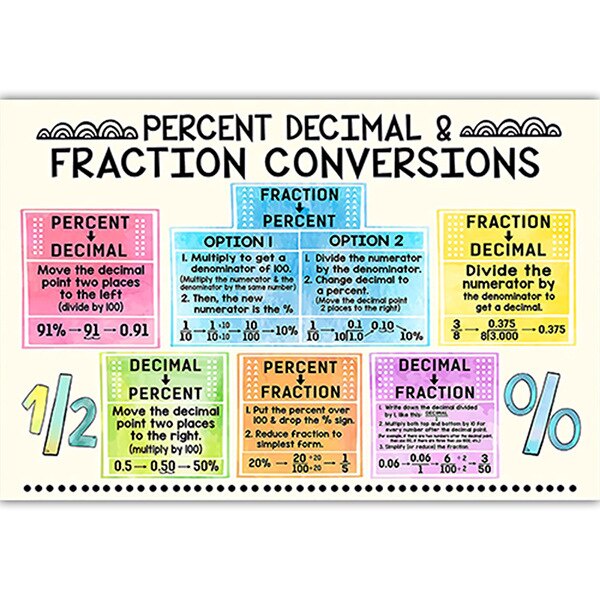 Math Poster Math Classroom Decor Math Teacher Silk Painting Elementary ...