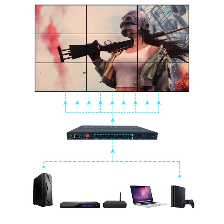 Hdmi Multiview Video Wall Controller 3x2 For 6 Tvs (4 Input 6 Output ...