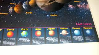 The Solar System and Planets Charts for Kids and Learners, Laminated ...