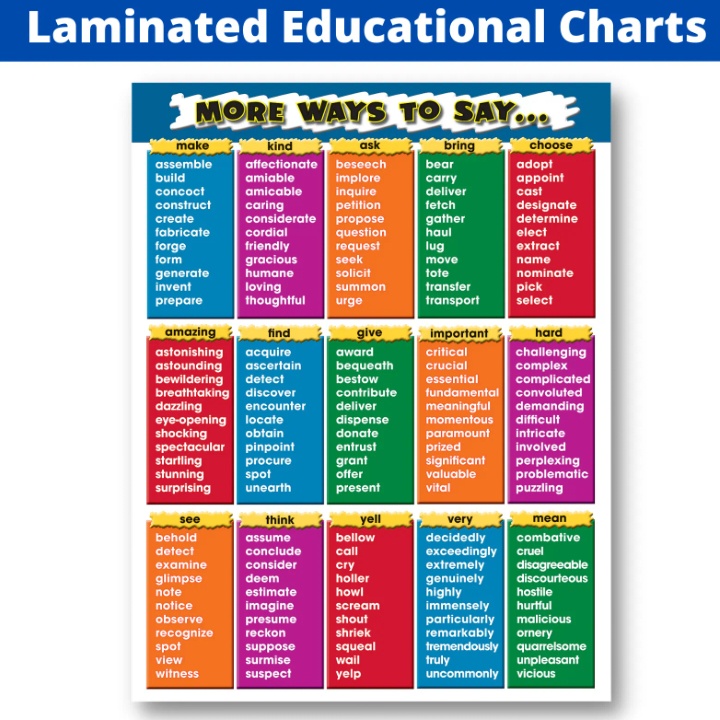 Laminated Figures of Speech, Parts of Speech, Prefixes, Suffixes ...