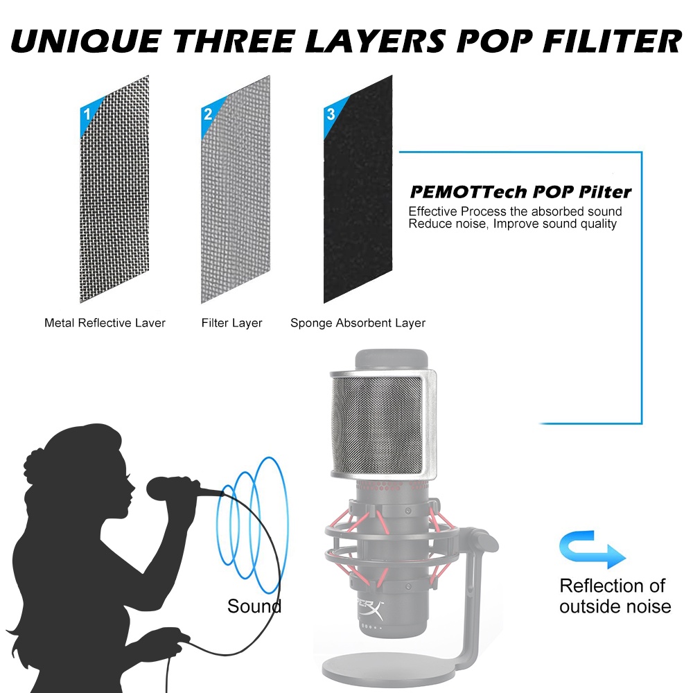 Pop Filter, PEMOTech [Upgrade Three Layers] Metal Mesh & Foam & Etamine ...