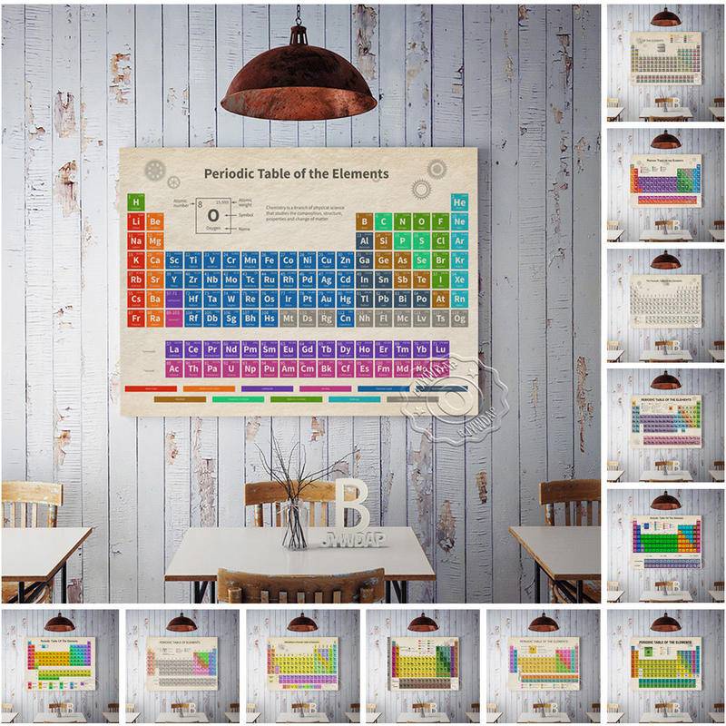 Periodic Table Of The Elements Poster Mendeleev Periodic Canvas ...