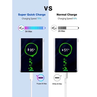 2M 5A 40W Huawei USB Type C Fast Charging Cable Charger Data Cord for ...
