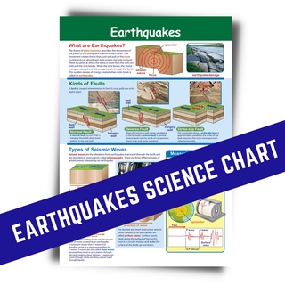 EARTHQUAKES POSTERS CHARTS I ALL ABOUT SCIENCE CHARTS, A4 Size ...