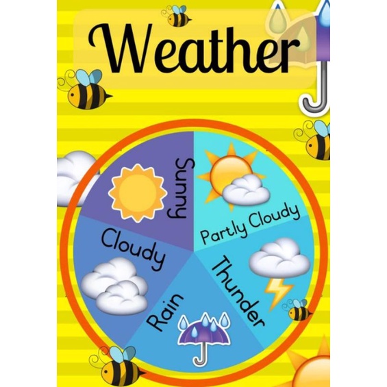 LAMINATED EDUCATIONAL CHART (weather chart) | Shopee Philippines