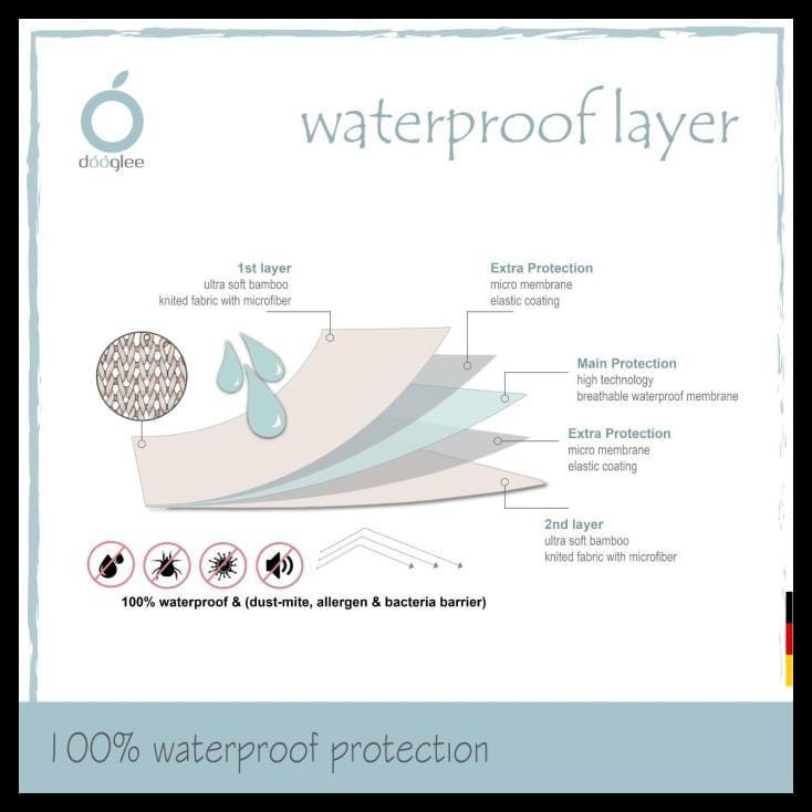 Dooglee Waterproof Size XL (100x140cm) | Shopee Philippines