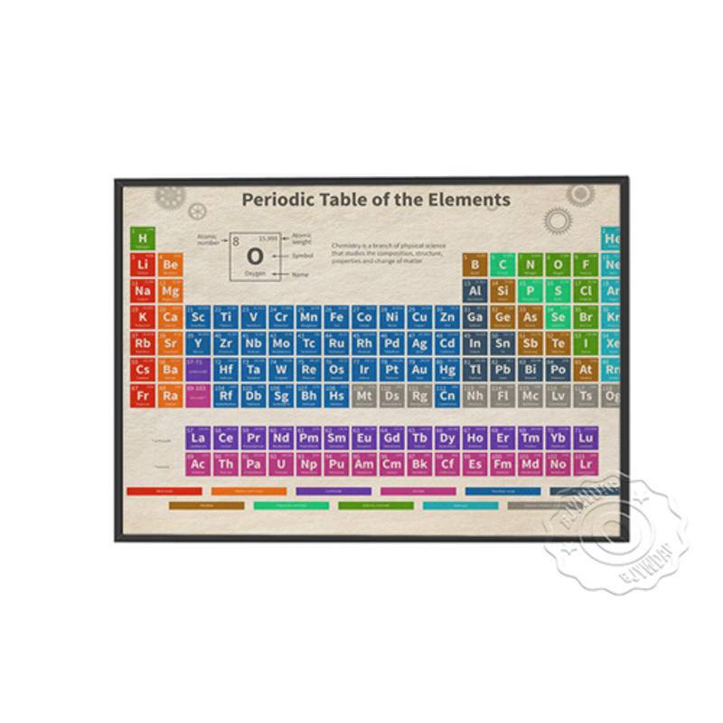 Periodic Table Of The Elements Poster Mendeleev Periodic Canvas ...