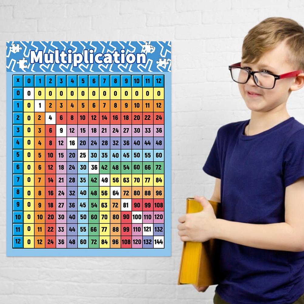 Basic Math Multiplication Poster Waterproof Durable Multiplication ...