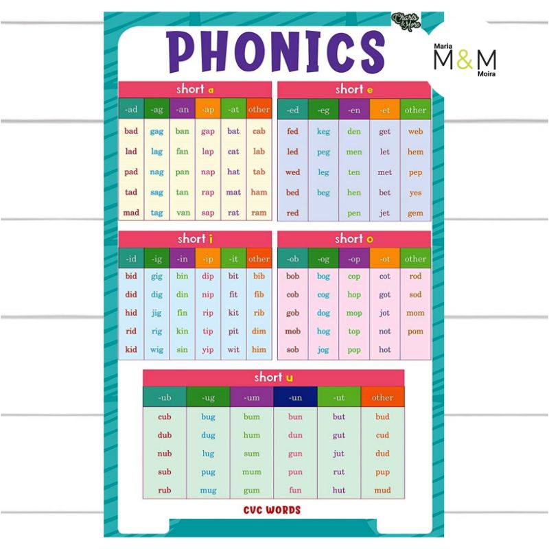 PHONICS Sound Chart | A4 Size Laminated Educational Wall Chart ...