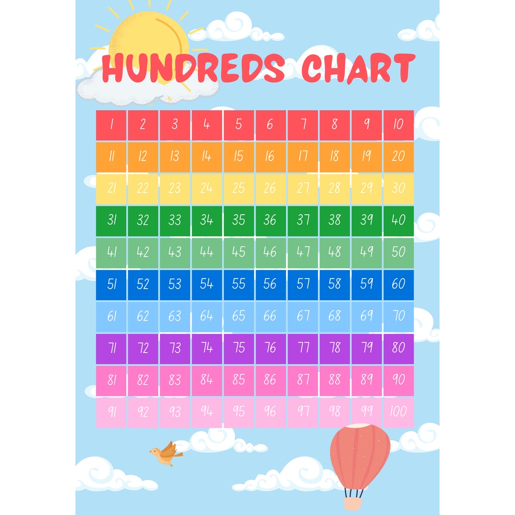 Math Number Counting Chart Laminated A4 Size 1 to 20 and 1 to 100 ...