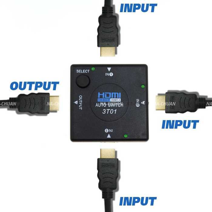 Hdmi SWITCHER Switch Connect Multiple Devices (PC/PS3/Etc) To 1 TV ...