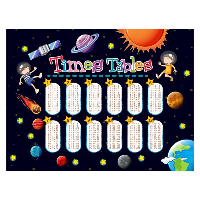 Math Poster Family Educational Times Tables Canvas Painting Kids Wall ...