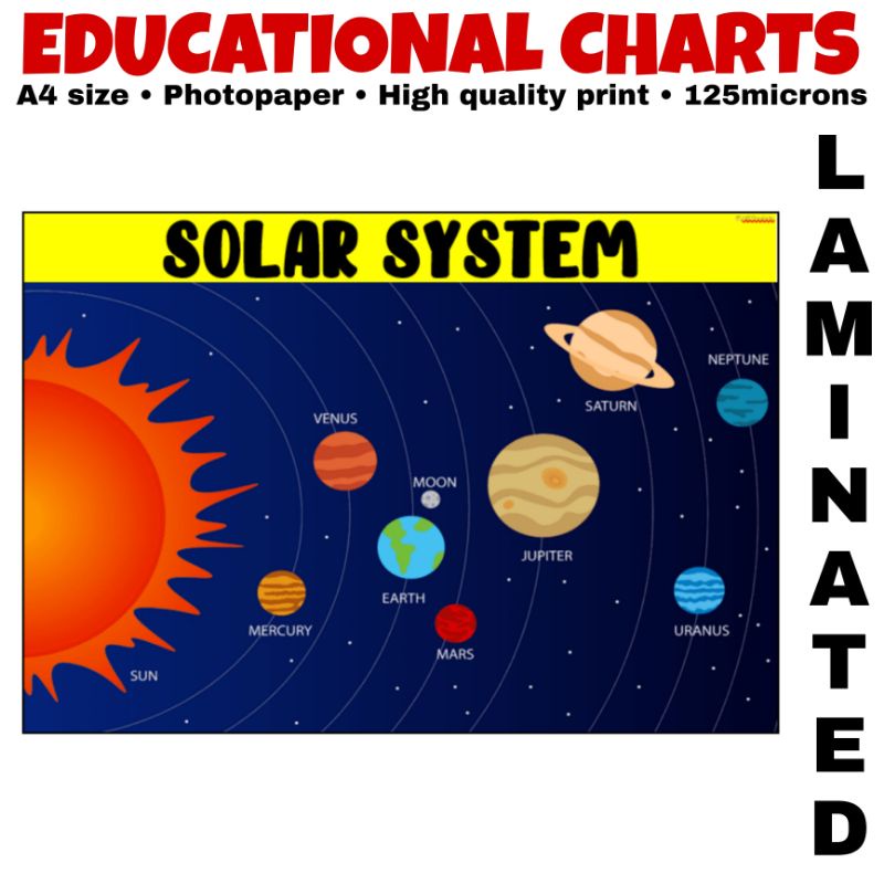 Solar Sytem Planets Educational Chart for kids A4 size Laminated ...