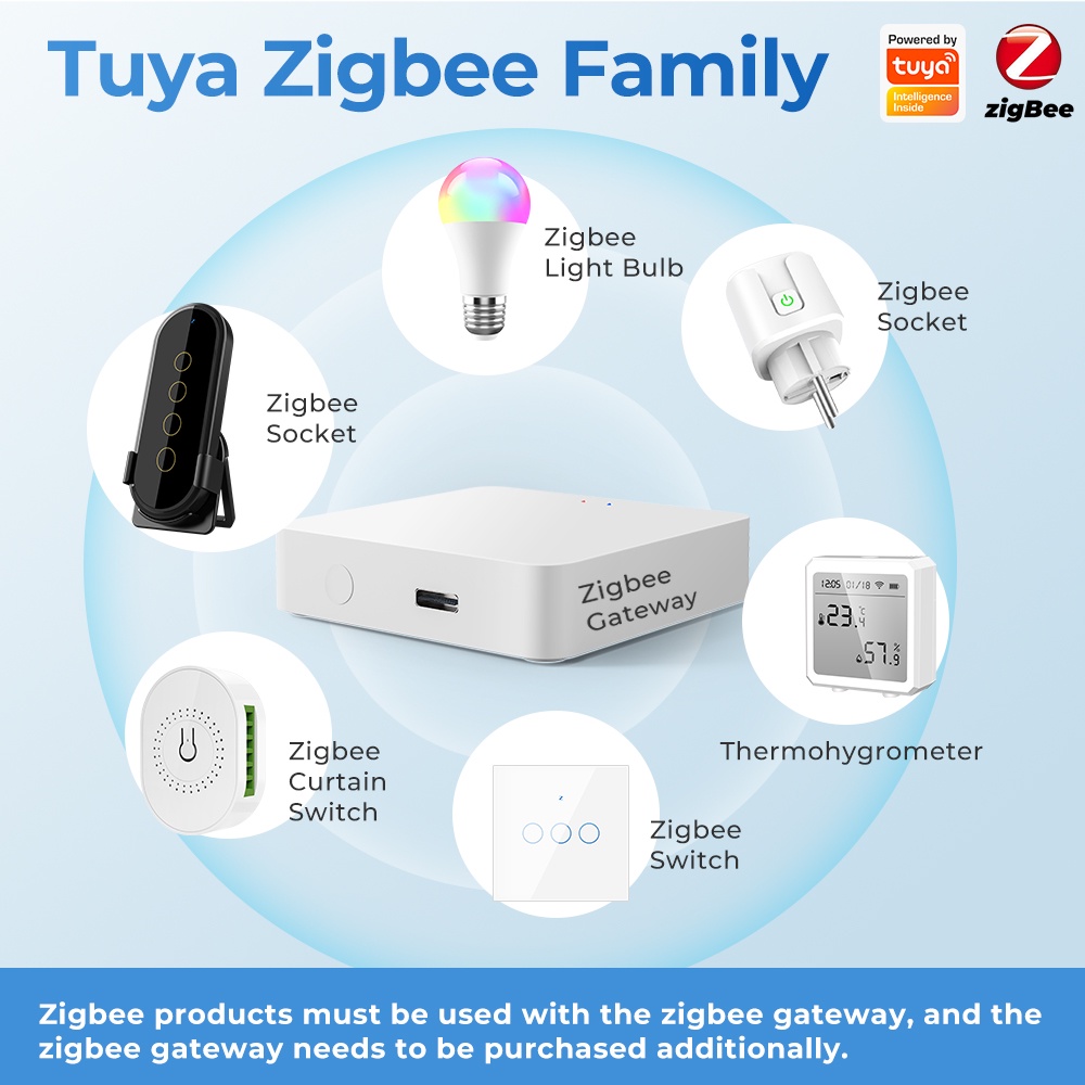 SMATRUL Tuya Zigbee Wireless Smart Home Scene Switch Light 4 Gang 12 Touch Remote Control Life ...